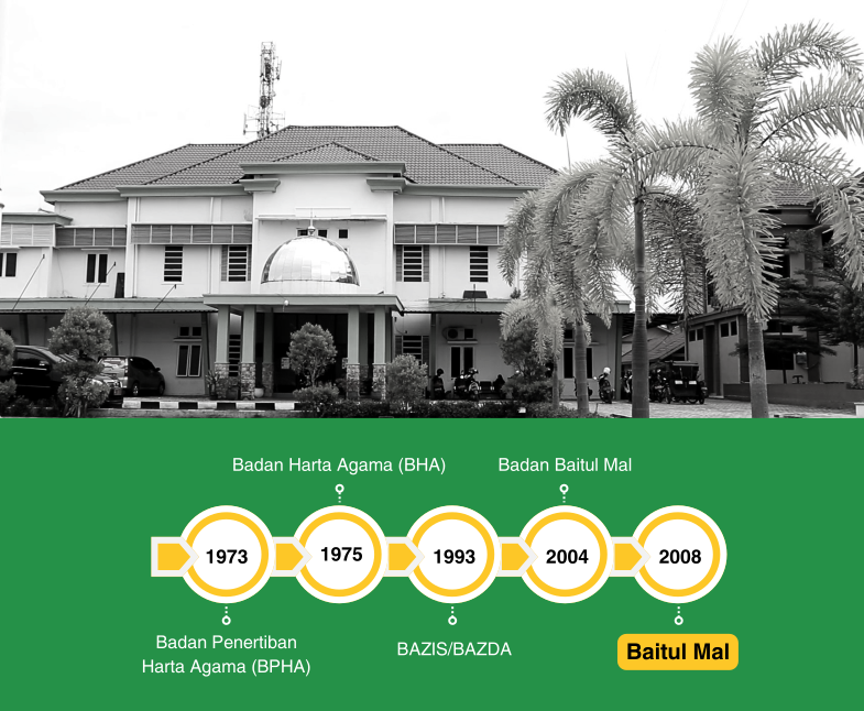 Berikut adalah video singkat profil Baitul Mal Aceh: